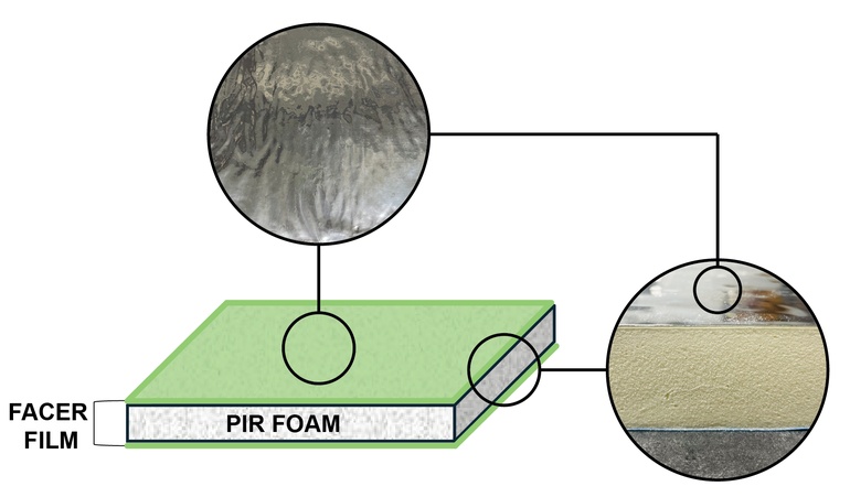 Next-Gen High-Performance Polyiso Foam Insulation - Research & Development World