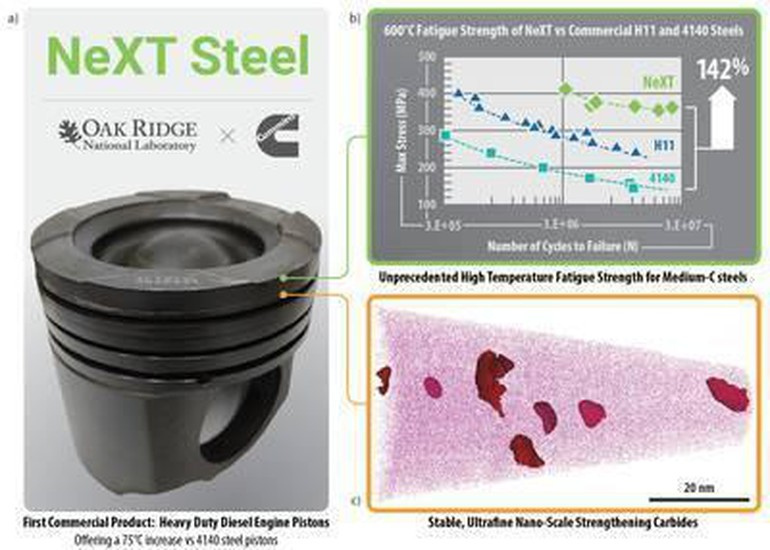 Nano Extreme Temperature (NeXT) Steel: Balancing Thermal Properties ...