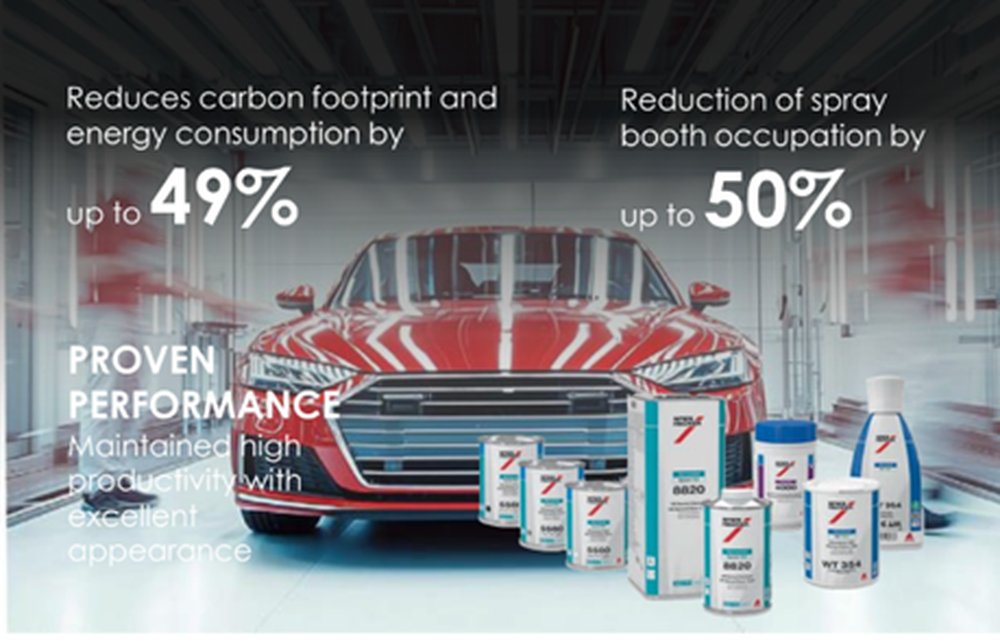 Axalta’s paint system cuts energy consumption by half