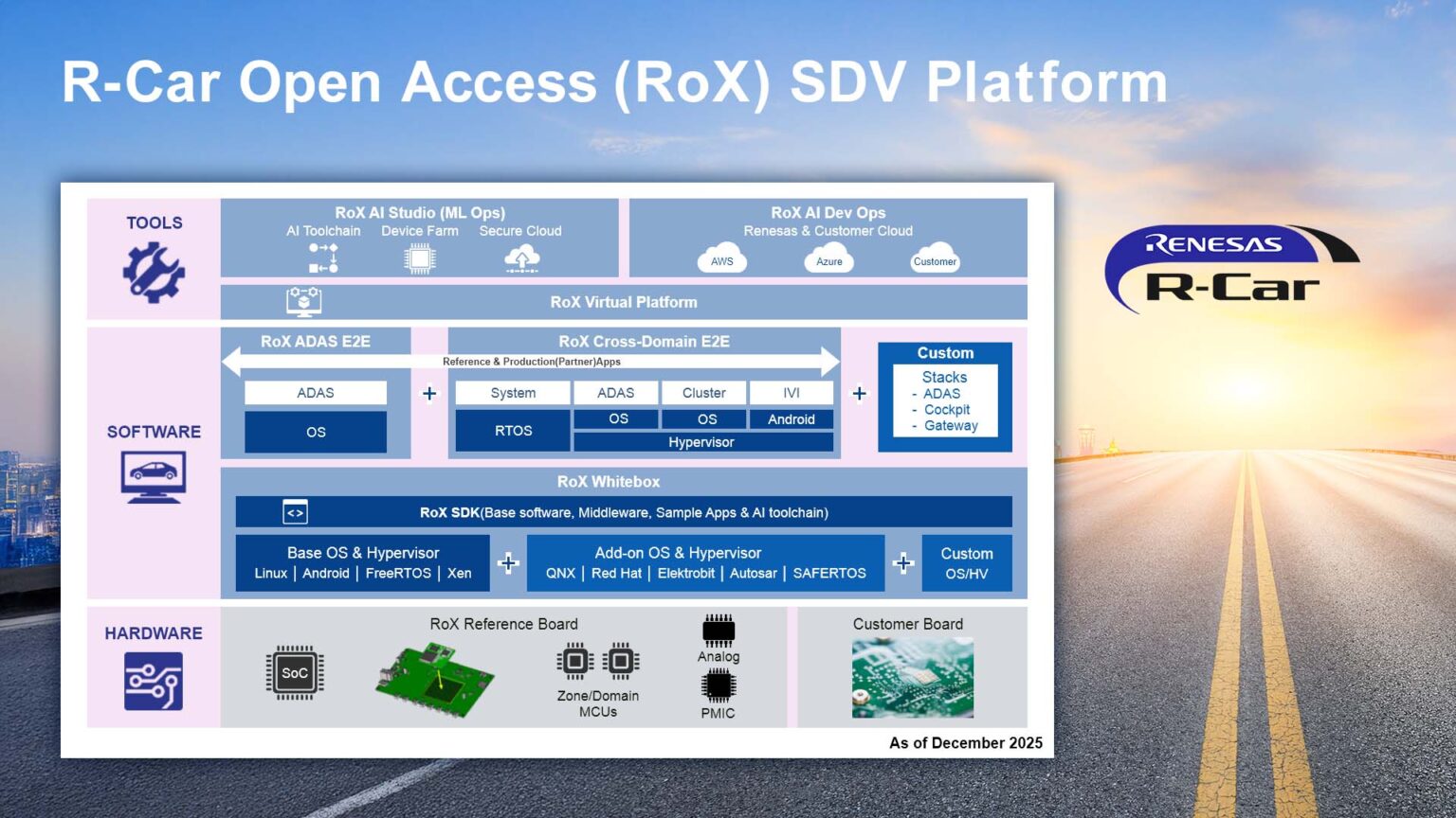 Renesas starts sampling 3nm R-Car X5H Gen 5 automotive SoC, previews ...