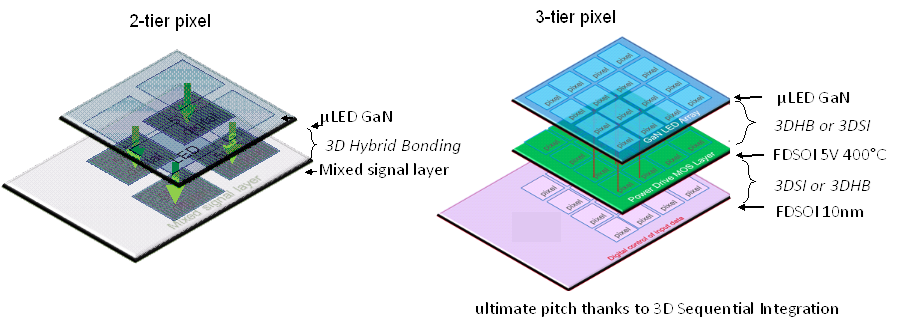 CEA-Leti achieves 400°C CMOS fabrication milestone for 3D chip stacking