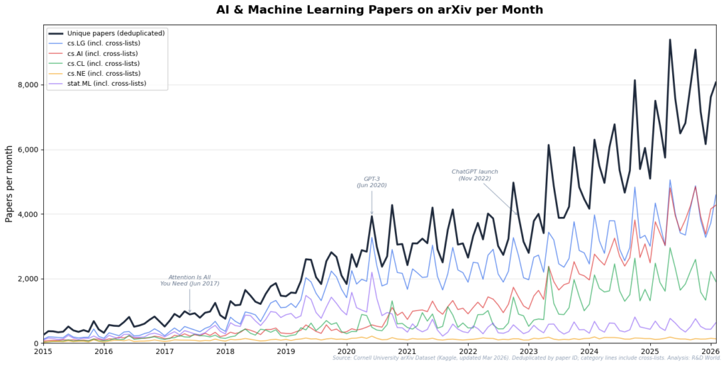Autoscience raises $14M seed round to scale its autonomous AI research lab
