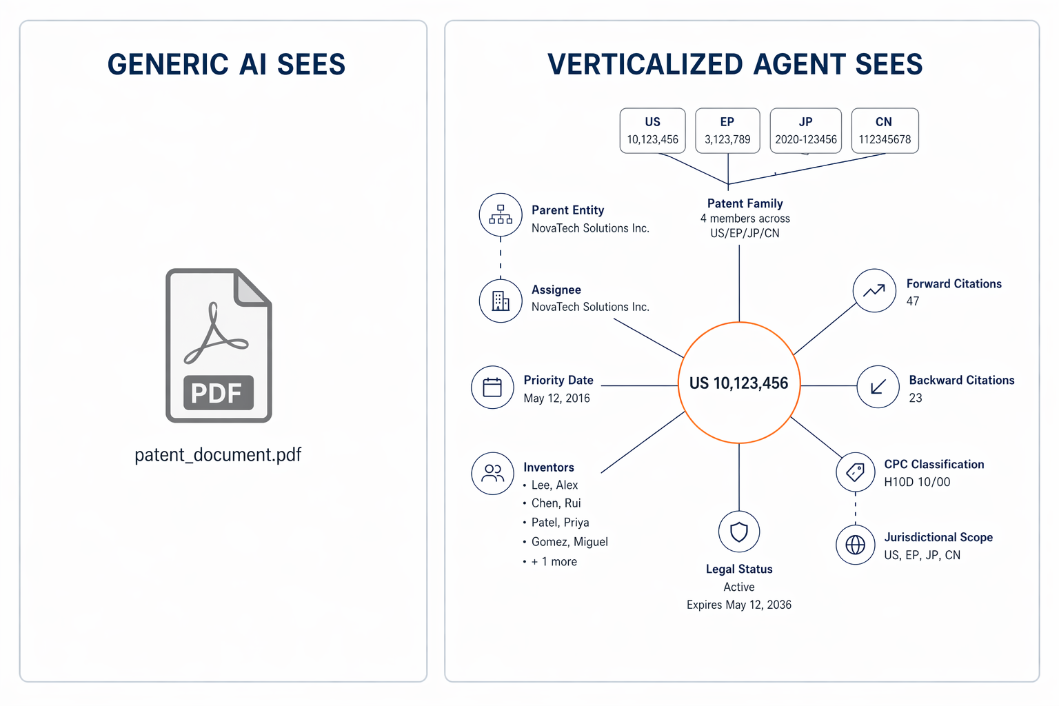 AI agents in the R&D workforce: Moving beyond commodity AI